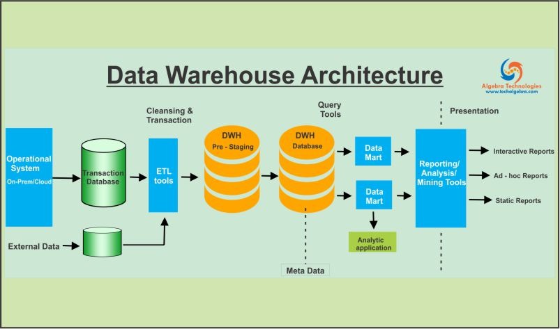 ATPL | Best Software Development Company in Navi Mumbai